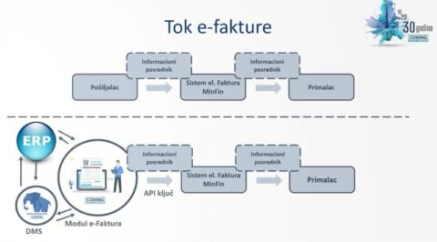 E-fakture webinar - ComDoc